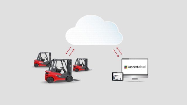Connect Linde Software Collection | Linde Material Handling