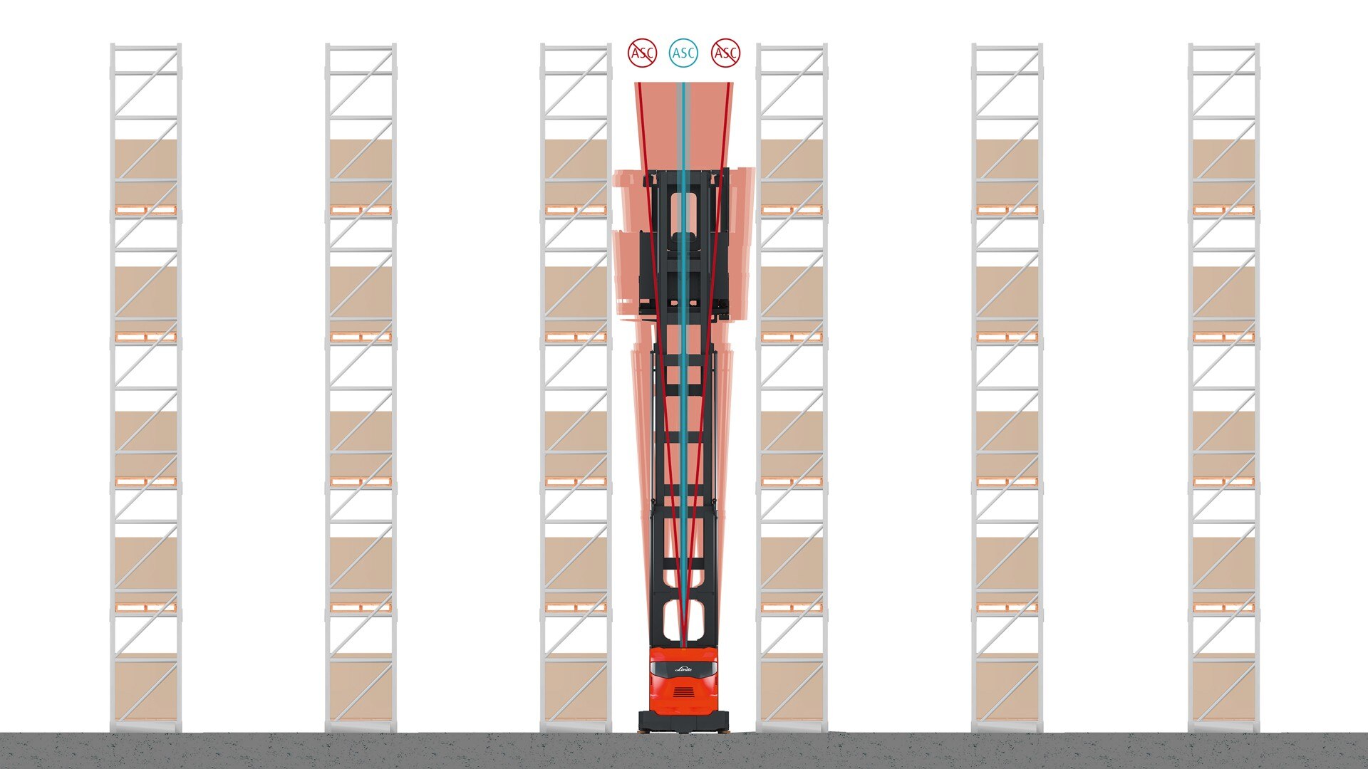 Warehouse safety | Linde Material Handling