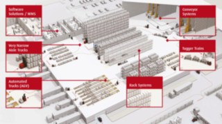 Expert Automation Solutions | Linde Automation UK - AGVs, Robotics ...