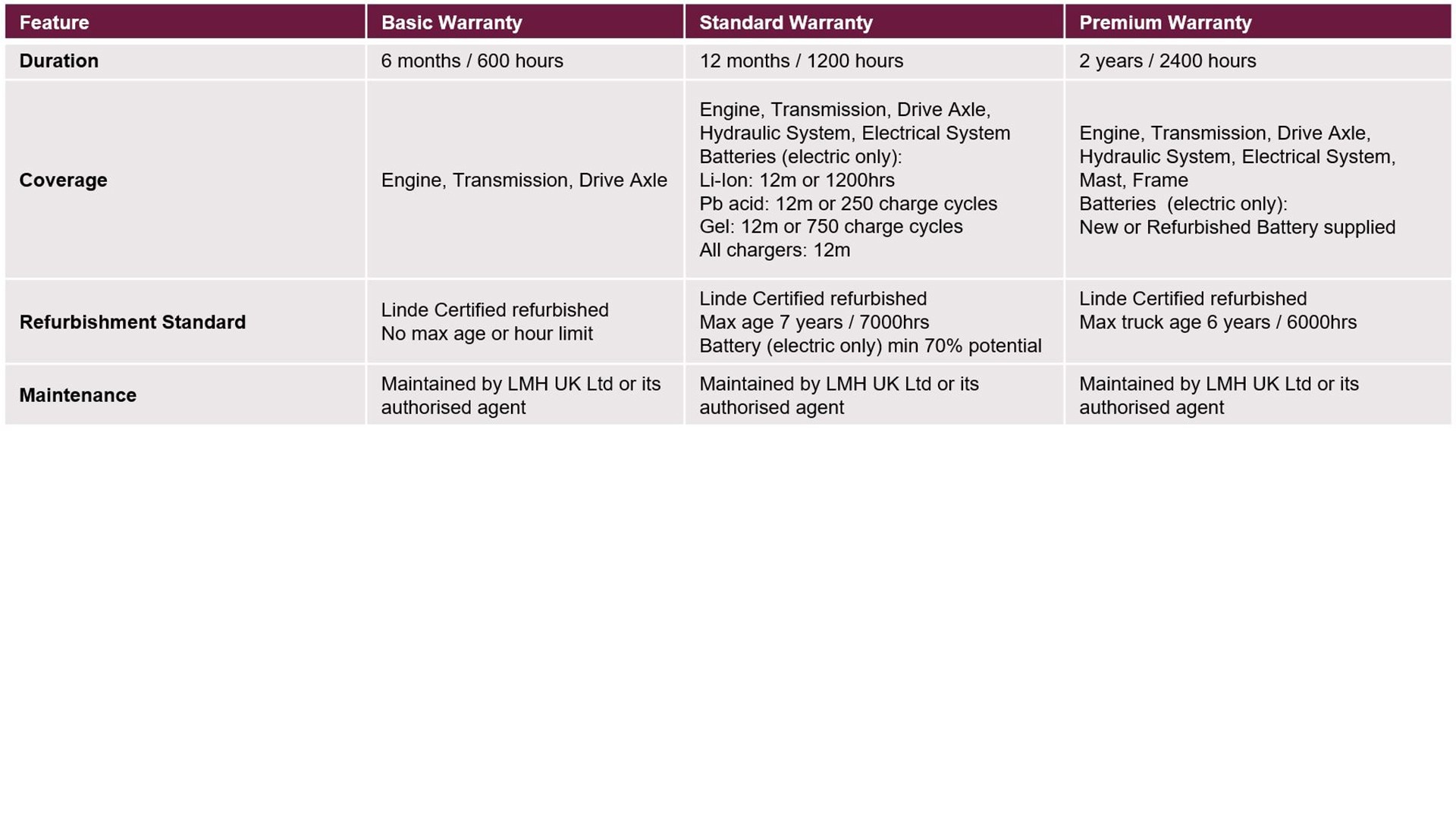 Used & Reconditioned Forklifts | Linde MH