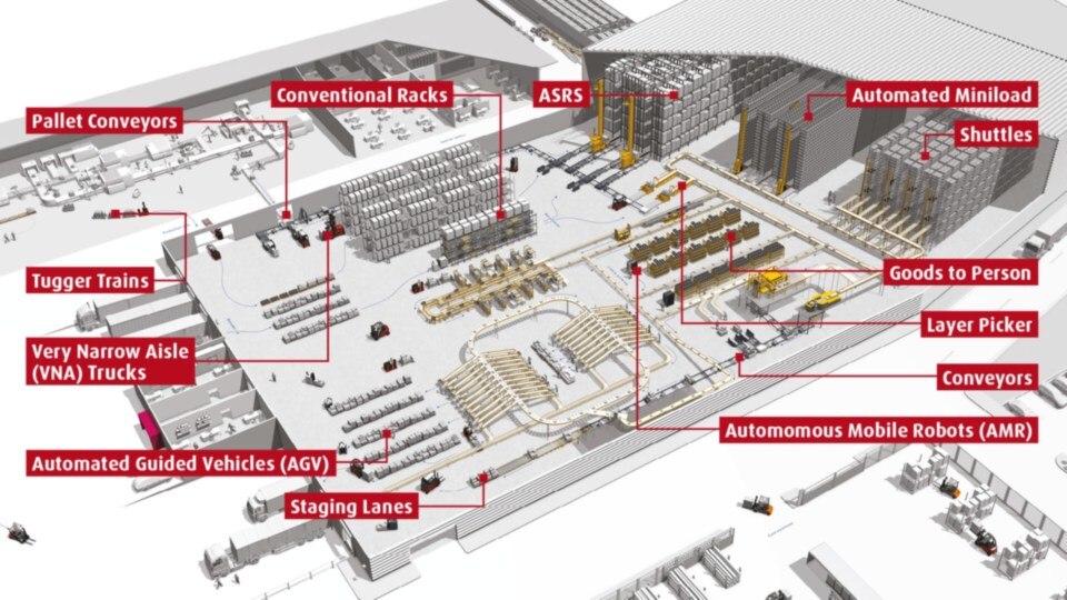 Expert Automation Solutions | Linde Automation UK - AGVs, Robotics ...