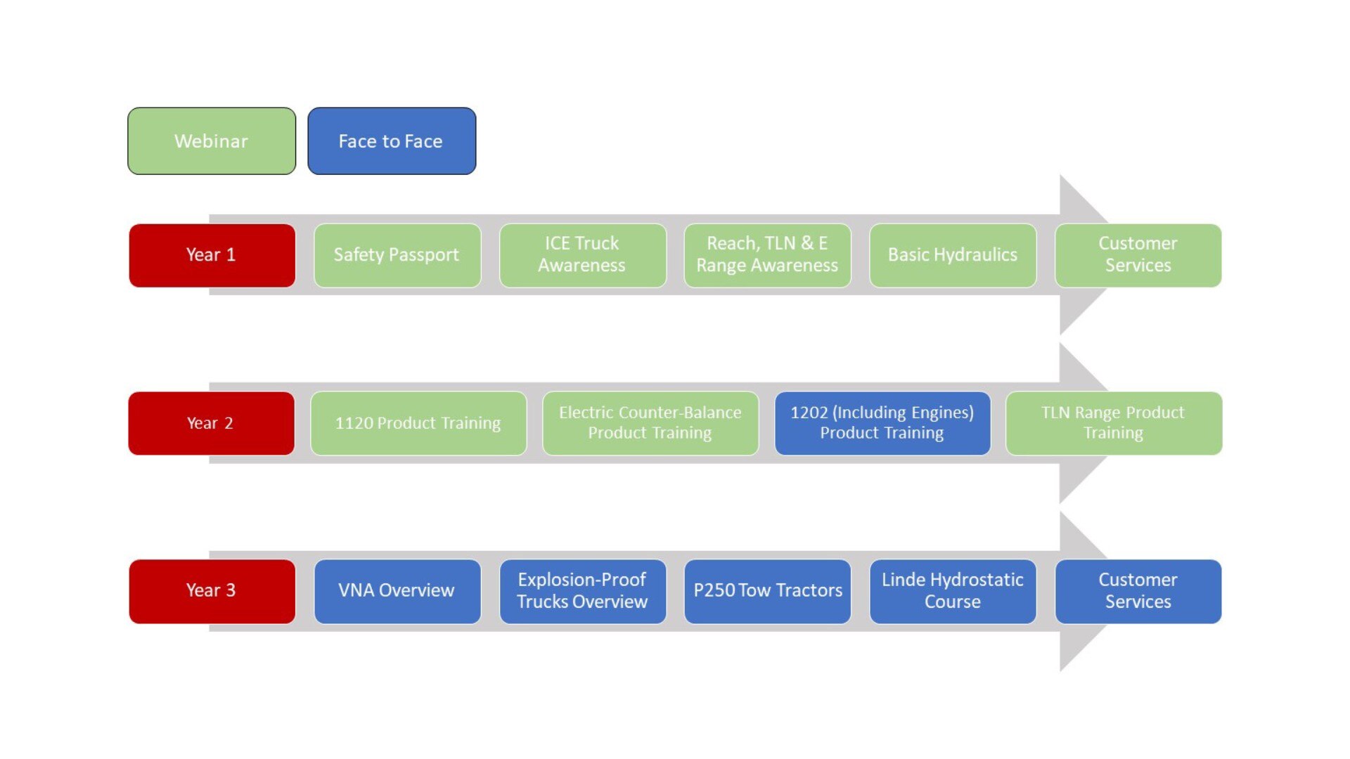 Our Engineering Apprentice Program | Linde Material Handling